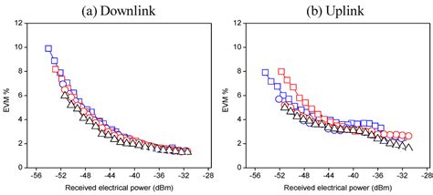 Photonics Special Issue Microwave Photonics