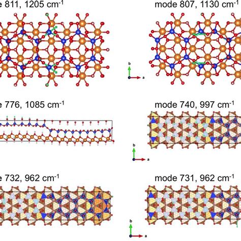Views Of Oxygen Displacements In Selected Si O Stretching Modes Green