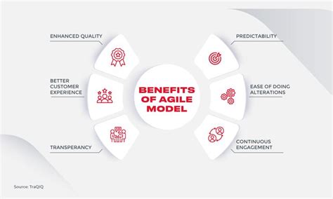 Pin On Software Development