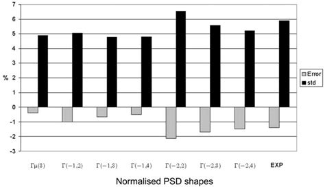 Mean Relative Error Including All Instrumental And Cloud Parameters As Download Scientific