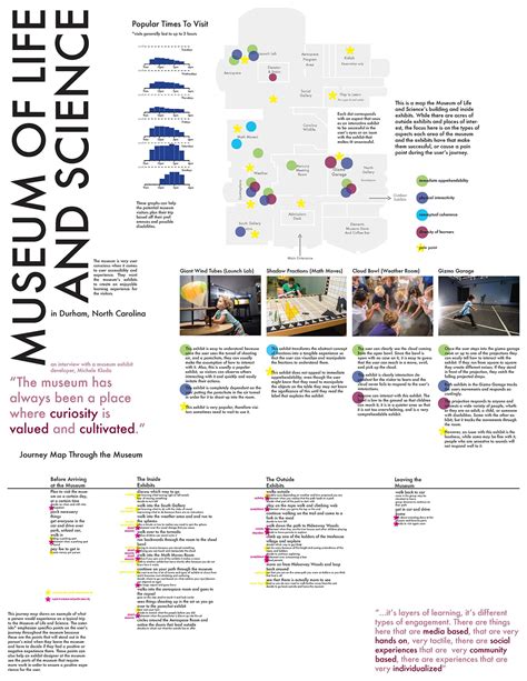 Interactive Museum Exhibit Design Data Visualization On Behance
