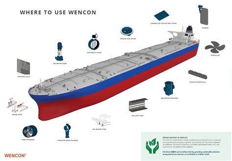 Wencon® Service Partners Repair Management Nederland B V