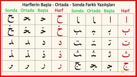 Tecvidli Kur an Öğren 4 Harflerin Başta Ortada ve Sonda Yazılışı