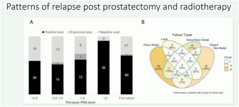 Eau 2024 Psa Persistence After Radical Prostatectomy Optimal