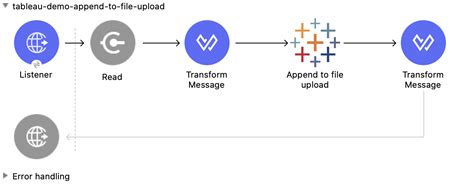 Tableau Connector 11 Examples Mule 4 Mulesoft Documentation