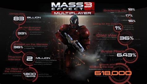 Mass Effect 3 N7 Challenge Weekend Underway