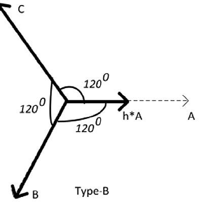 Three Phase Voltages For Three Phase Fault Type A Sag Single Phase Download Scientific