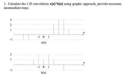 Solved Calculate The 1 D Convolution X N H N Using Graphic