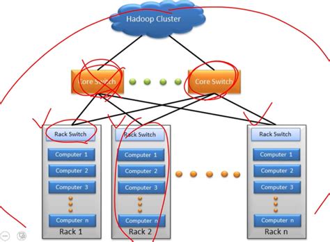 병렬및분산시스템 Hadoop 2