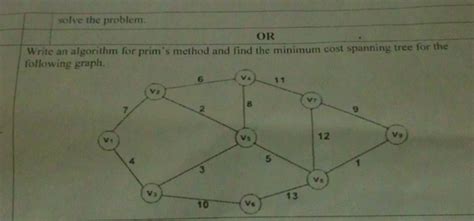 Write An Algorithm For Prims Method And Find The Minimum Cost Spanning