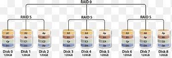 Nested Raid Levels Png Images PNGEgg