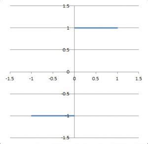 When Does A Limit Not Exist 4 Key Cases To Know JDM Educational