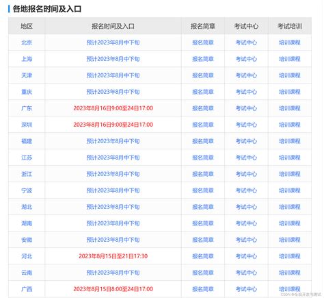 2023年信息系统项目管理师 学习计划安排