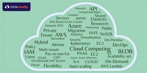 Top 50 Cloud Computing Terms You Need To Know Thinkcloudly