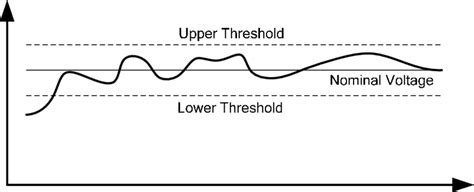 6 Microprocessor Supply Voltage Variation Simultaneous Switching Noise Download Scientific
