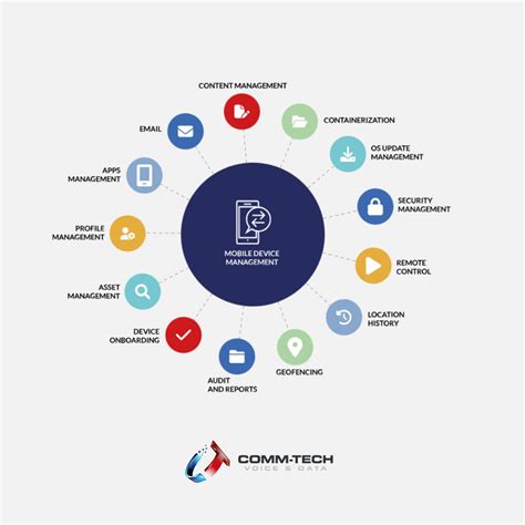 Comm Tech Voice And Data On Linkedin Many Businesses Invest Heavily In