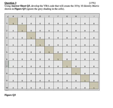 Solved Question 3 15 Using Answer Sheet Q3 Develop The Chegg