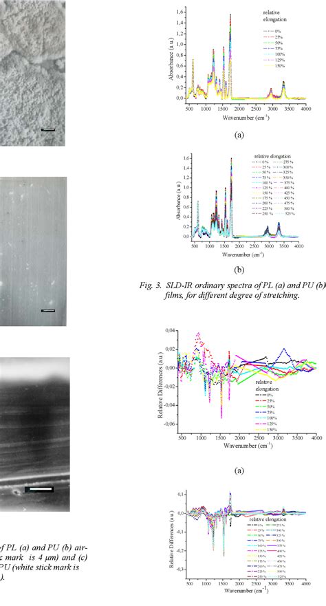 Figure From Effect Of Soft Segment Chemistry On Polyurethane Biocompatibility Semantic Scholar