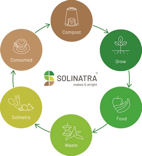 Birsel Cimen Posted On Linkedin