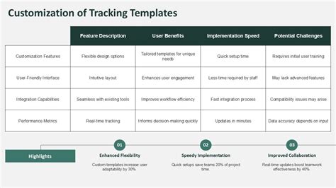 Work Progress Tracker Ppt Template For Business Presentations Ppt H