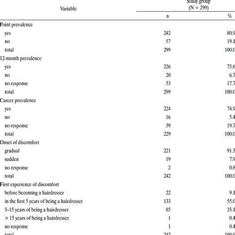 Point Prevalence 12 Month Prevalence And Career Prevalence Of Download Scientific Diagram