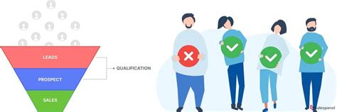 How To Qualify A Lead Easy Steps And Tools Salespanel