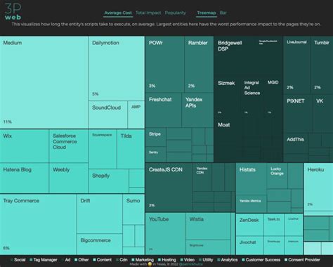 Sébastien Le Mouillour On Linkedin Github Project Visualization Statistics Frontend