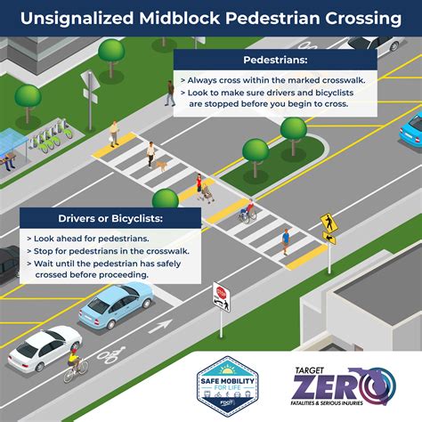 Engineering And Planning~ Safe Mobility For Life