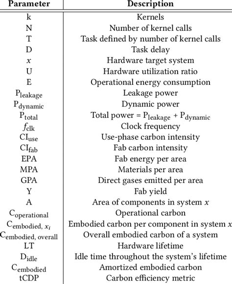 Matrix Formalization Parameters Download Scientific Diagram