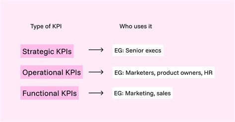 What Are Kpis Key Performance Indicators Explained