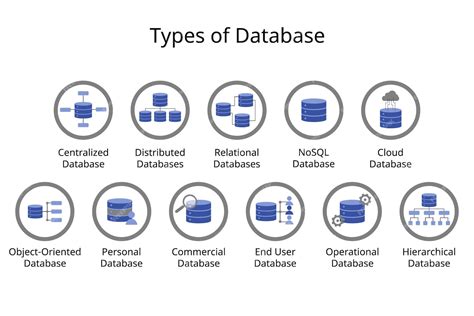 Premium Vector Different Types Of Databases Icon Such As Centralized Database Distributed