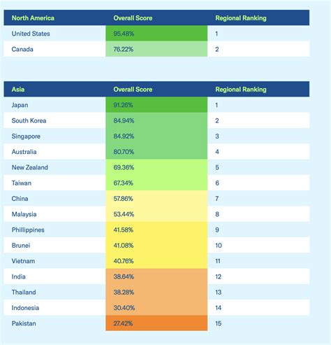 Gipcs International Ip Index Shows Stagnation In Legal Frameworks Among Global Ip Leaders