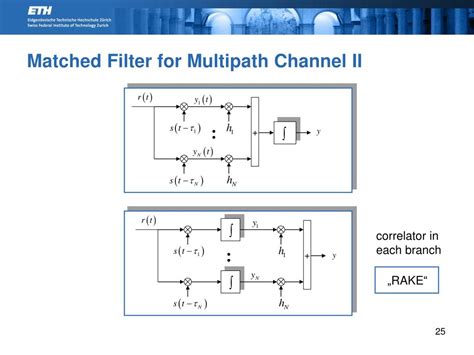 Ppt Ultra Wideband Uwb Physical Layer Options And Receiver Structures Powerpoint