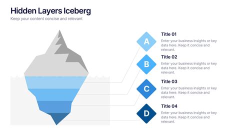 Diagramme Diceberg Iceberg Diagram Images Browse 1107 Stock