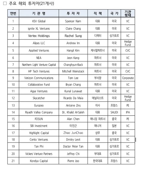 100개 글로벌 투자자 서울 찾는다 바이라인네트워크