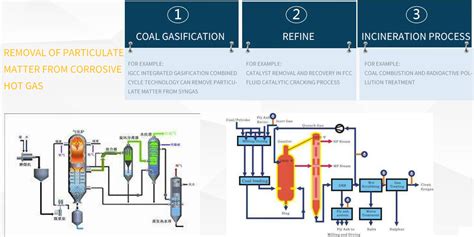 Cat10 Jiangsu Kaichuang Environmental Protection Technology Co Ltd