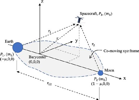 Figure 2 From Autonomous Crosslink Radionavigation For A Lunar Cubesat Mission Semantic Scholar