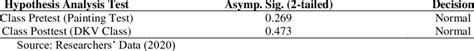 Normality Test Results In The Control Class And Experiment Class At The