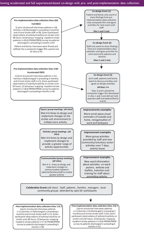 Figure 1 From Addressing Inactivity After Stroke The Collaborative