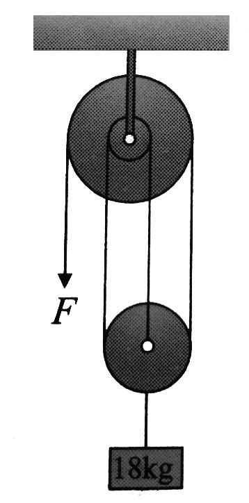 In The Figure At The Free End Of The Light String A Force F Is
