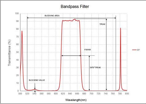 Optolong Optics Coltd On Linkedin Bandpassfilters