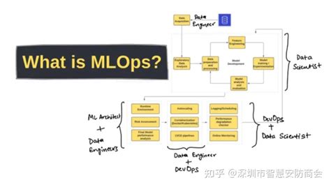 芯技术 有机器学习加持MLOps就比DevOps简单了 知乎