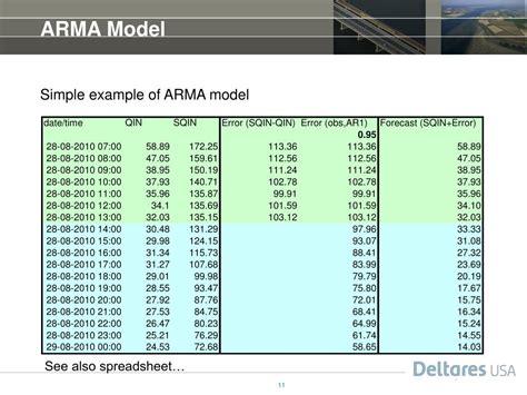 PPT Models And Modelling In FEWS Part II PowerPoint Presentation Free Download ID