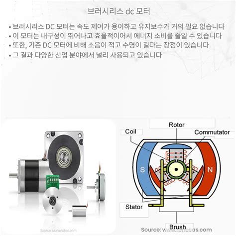 브러시리스 Dc 모터 Electricity Magnetism