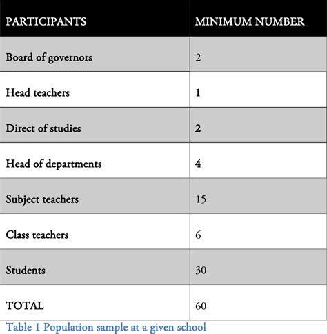 Table 1 From A Flexible Student Assessment System For Continuous