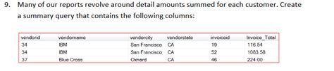 Solved Warehouse Database Diagrams Tables System Tables