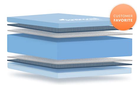 SaniSnooze Waterproof Incontinence Bedwetting Mattresses