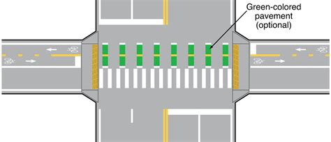 What S New In The Th Edition Of The Mutcd Toole Design