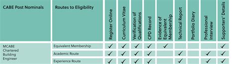 MCABE Chartered Building Engineer Chartered Association Of Building