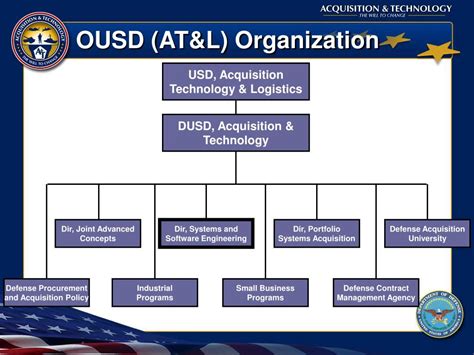 Ppt Dod Systems And Software Engineering A Strategy For Enhanced
